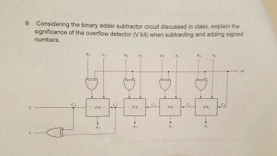 Solved Considering the binary adder subtractor circuit | Chegg.com