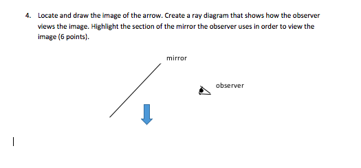 Solved Locate and draw the image of the arrow. Create a ray | Chegg.com