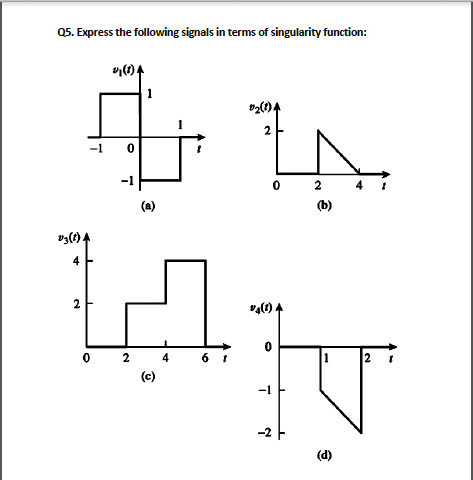 Solved Q5. Express the following signals in terms of | Chegg.com