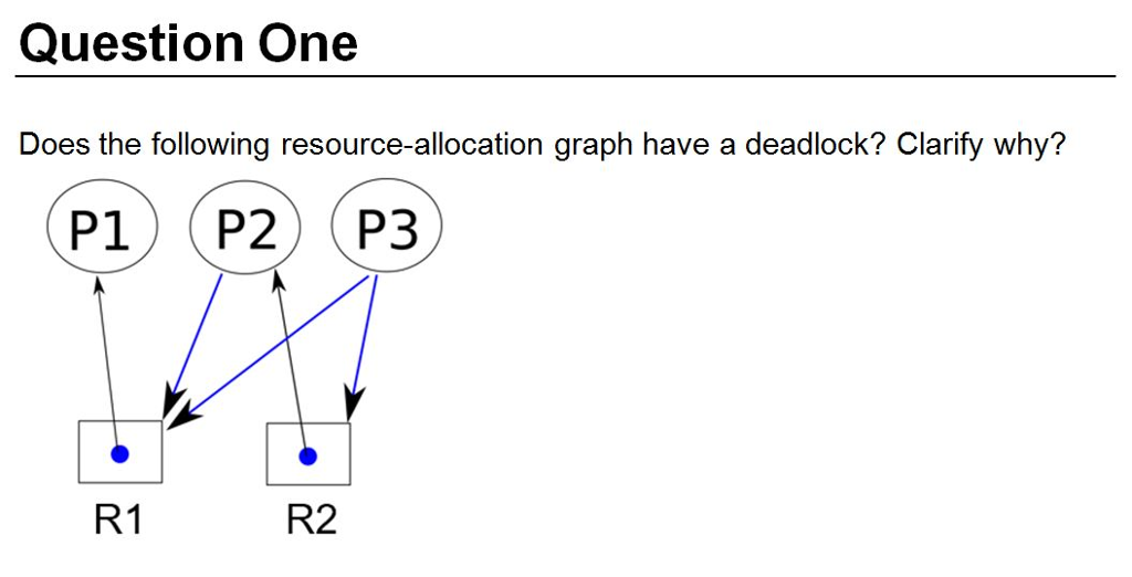 Solved Question One Does the following resource-allocation | Chegg.com