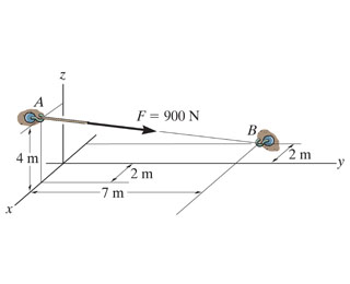 Solved Fundamental Problem 2.22 Express the force as a | Chegg.com