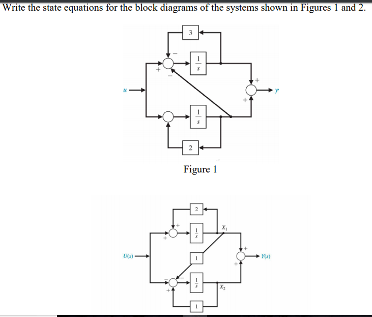Solved Write the state equations for the block diagrams of | Chegg.com