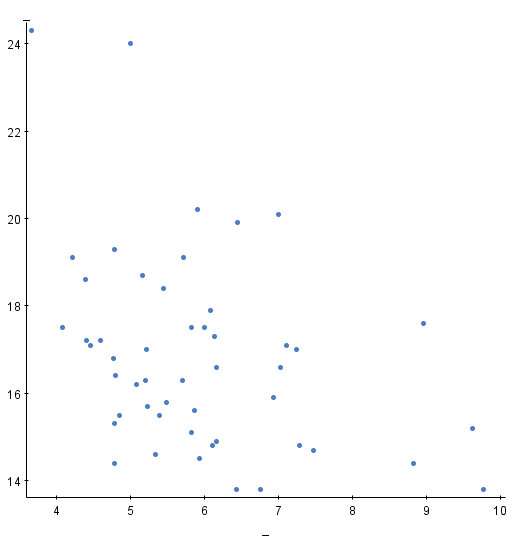 Solved 1 The Coefficient Of Determination R2 For The