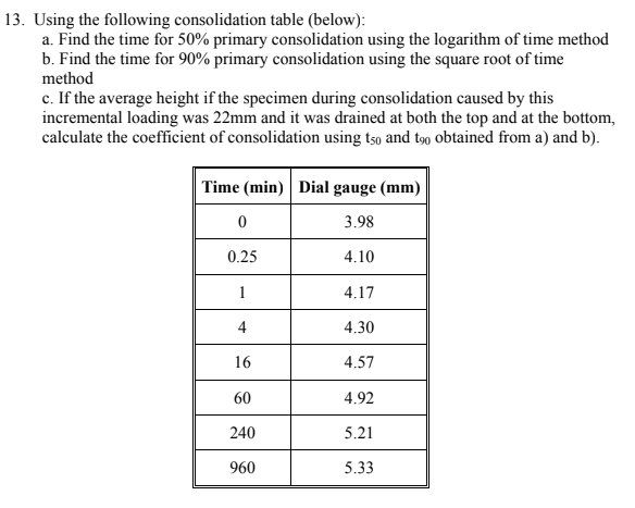 Solved 13. Using the following consolidation table (below) | Chegg.com