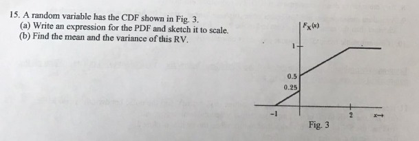 Solved A random variable has the CDF shown in Fig. 3. (a) | Chegg.com