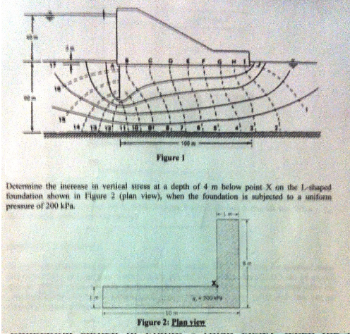 Solved Determine the increase in vertical stress at a depth | Chegg.com