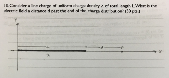 Solved Consider a line charge of uniform charge density | Chegg.com