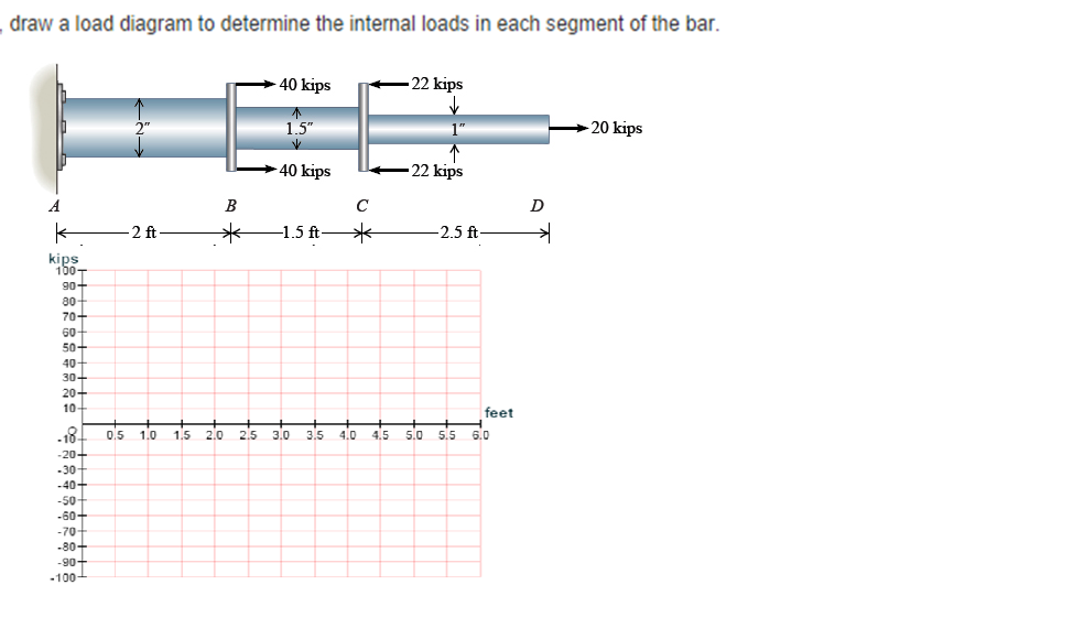 Solved draw a load diagram to determine the internal loads | Chegg.com