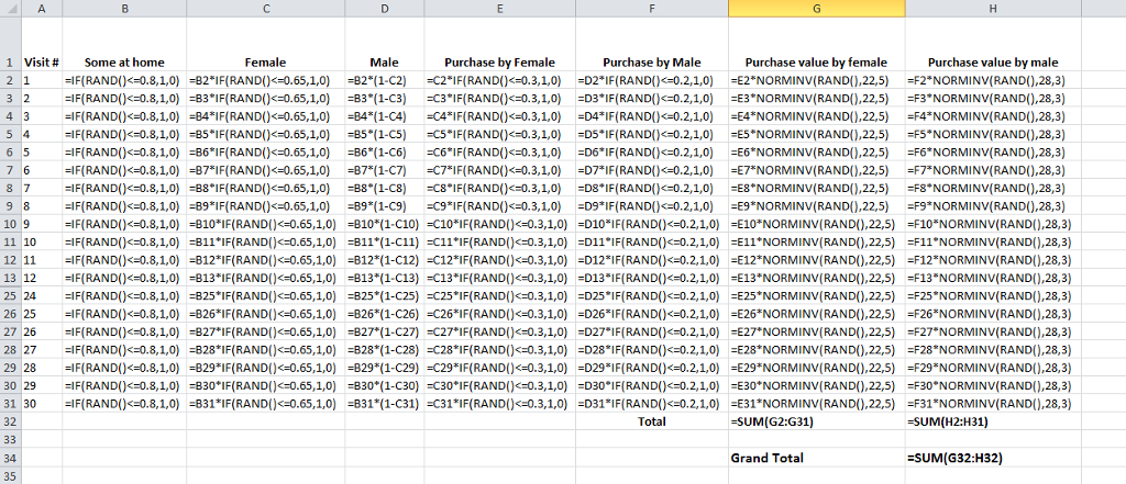 (Solved) - 2.) USE Microsoft Excel's Analytic Solver Platform to solve ...
