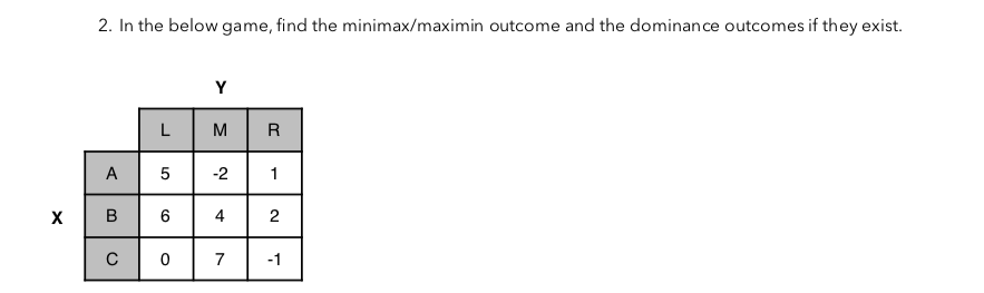 Solved 2. In the below game, find the minimax/maximin | Chegg.com
