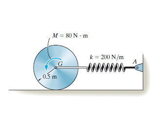 Solved The 30-kg disk is originally at rest, and the spring | Chegg.com