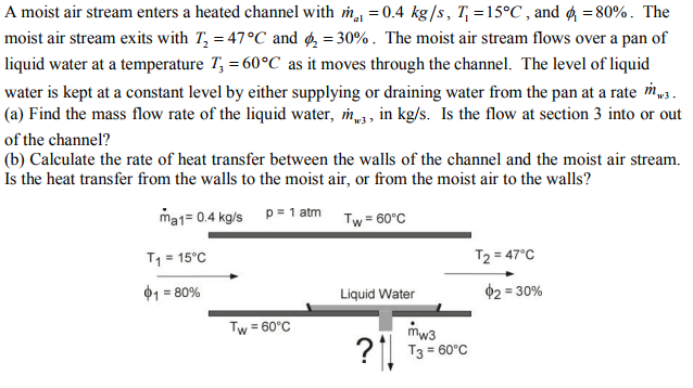 Solved A moist air stream enters a heated channel with | Chegg.com
