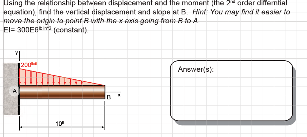 Solved Using the relationship between displacement and the | Chegg.com