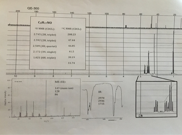 Solved Orgo spectroscopy problem! Please refer to the | Chegg.com