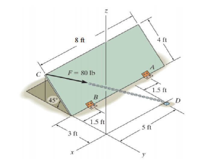 Solved The hinges at A and B are properly aligned so that | Chegg.com