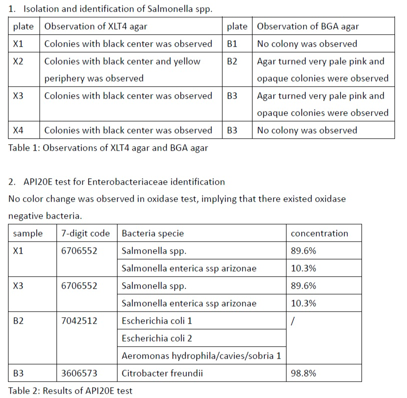 api 20e color chart - Keski