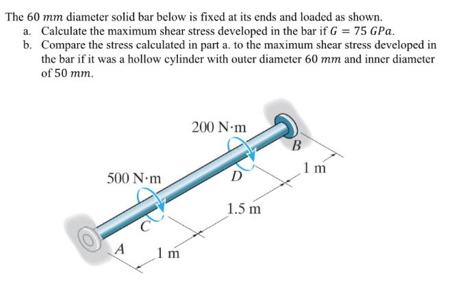 Solved The 60 mm diameter solid bar below is fixed at its | Chegg.com