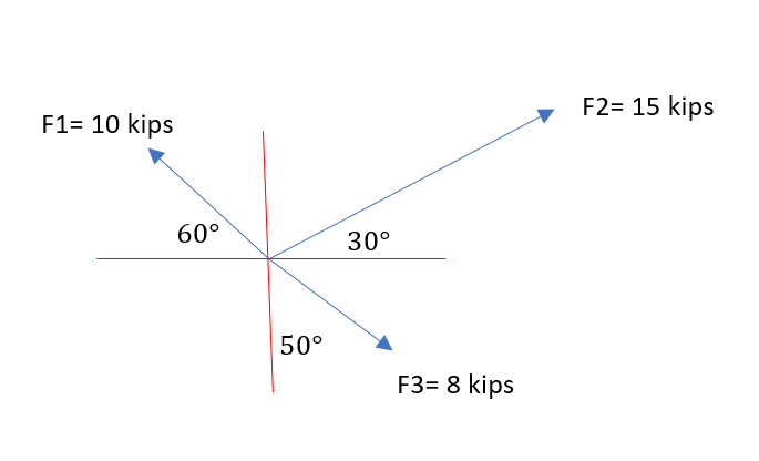 Solved Calculate the magnitude and direction of the | Chegg.com
