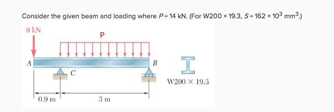 Solved Consider the given beam and loading where P- 14 kN. | Chegg.com