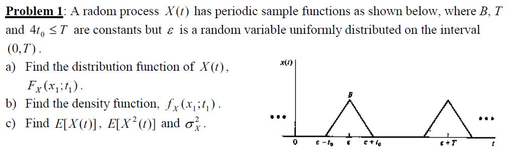 Problem 1: A radom process X(t) has periodic sample | Chegg.com