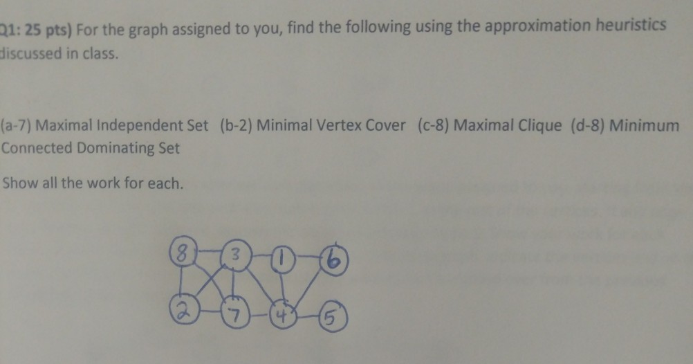 Solved 21: 25 pts) For the graph assigned to you, find the | Chegg.com