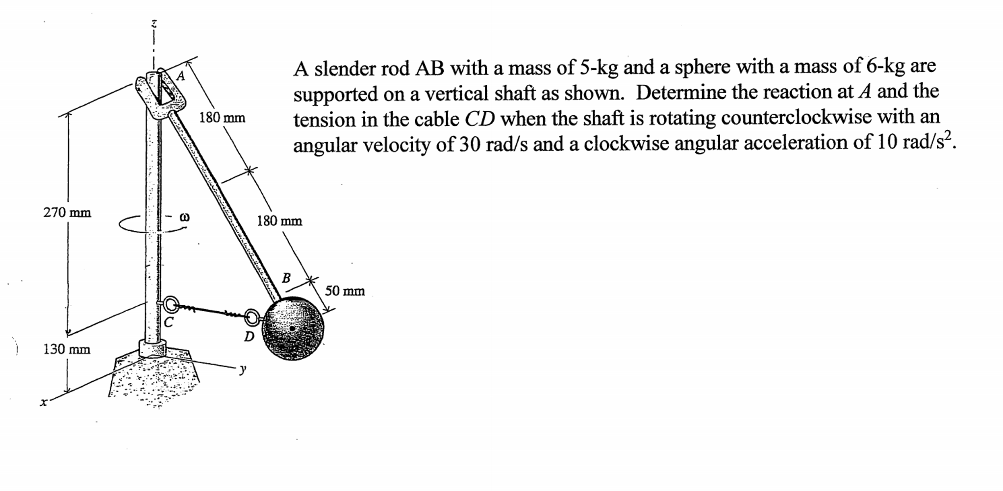 A slender rod AB with a mass of 5-kg and a sphere | Chegg.com