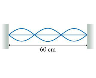 Solved: The Figure Shows A Standing Wave Oscillating At 10... | Chegg.com