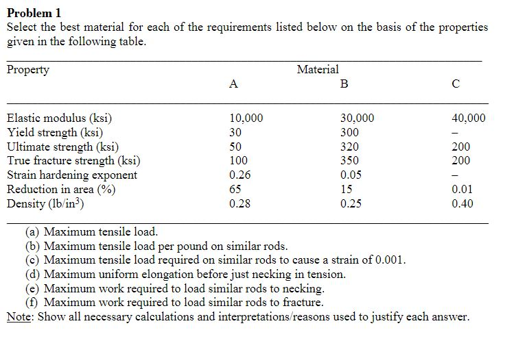 Solved Problem 1 Select the best material for each of the | Chegg.com