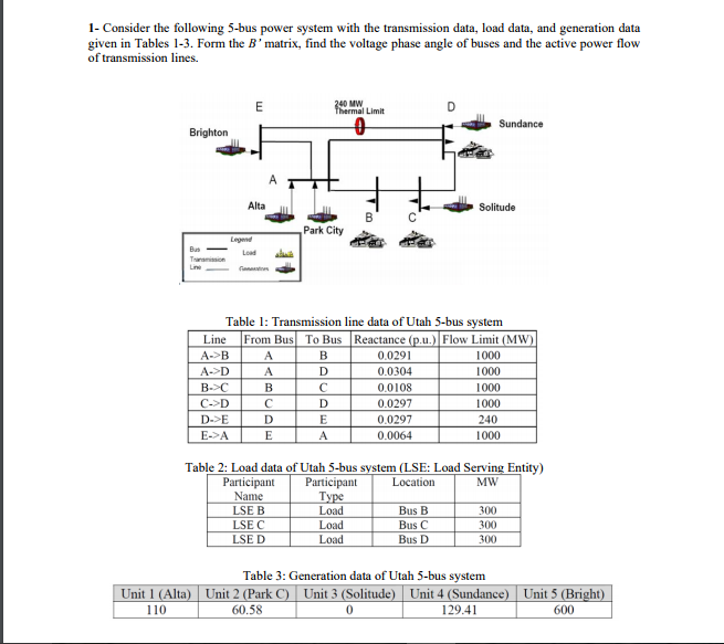 Solved 1- Consider the following 5-bus power system with the | Chegg.com