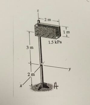 Solved The sign is subjected to the wind load shown. | Chegg.com
