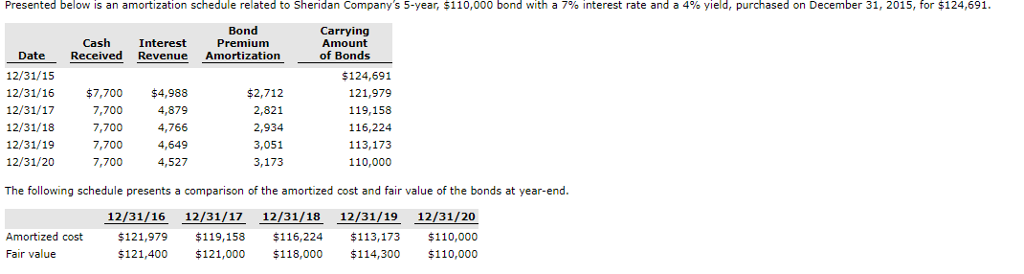 Solved Presented below is an amortization schedule related | Chegg.com