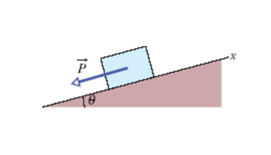 Solved In the figure, a force P acts on a block weighing | Chegg.com