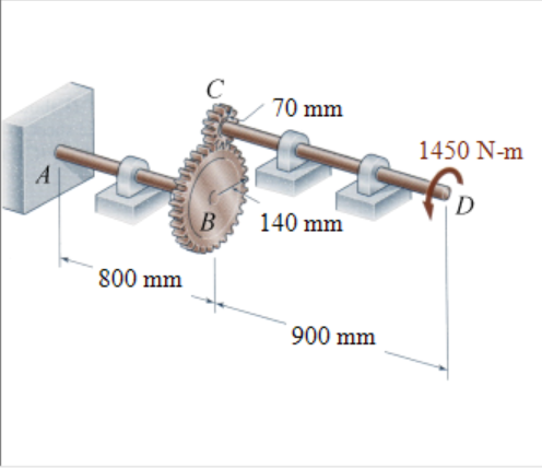 Solved The design of the gear-and-shaft system shown | Chegg.com