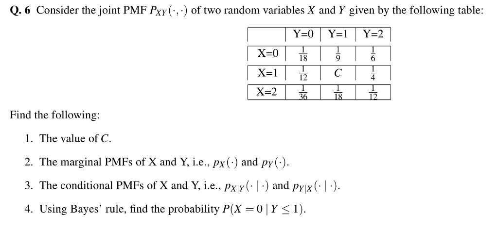 Solved Consider the joint PMF (middot, middot) of two random | Chegg.com