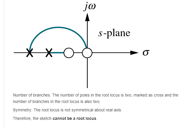 Solved s-plane Number of branches: The number of poles in | Chegg.com