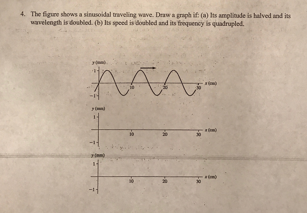 Solved The figure shows a sinusoidal traveling wave. Draw a | Chegg.com