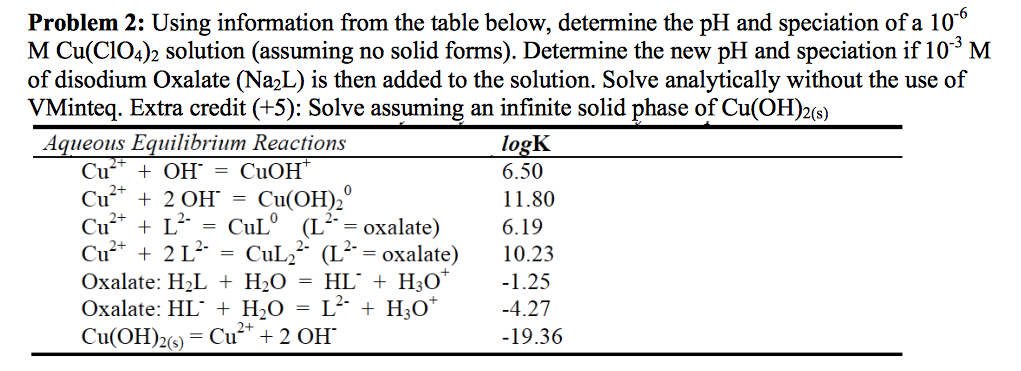 Problem 2: Using information from the table below, | Chegg.com