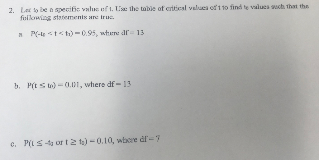 Solved Let to be a specific value of t. Use the table of | Chegg.com