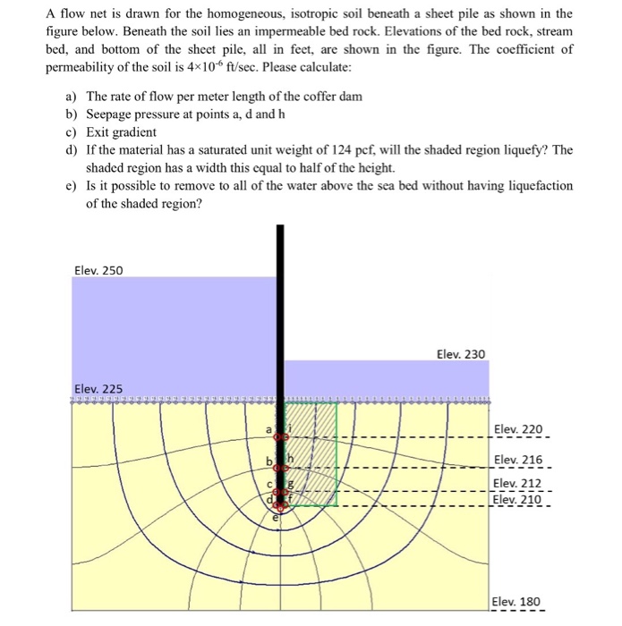 Solved A flow net is drawn for the homogeneous, isotropic | Chegg.com