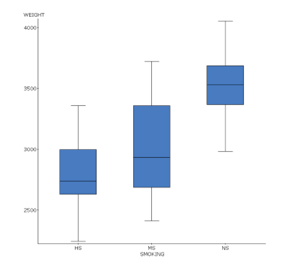 Solved 1)What factors may be associated with smoking during | Chegg.com