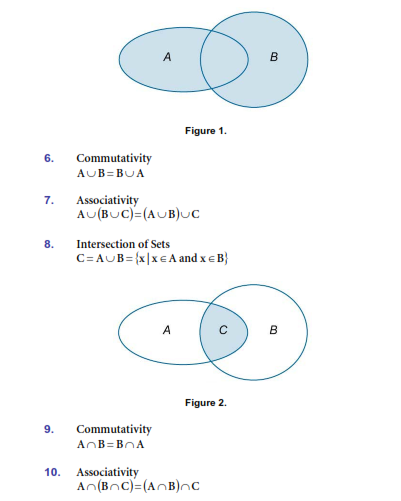 Solved Figure 1 6. Commutativity 7 Associativity | Chegg.com Solved Figure 1 6. Commutativity 7 Associativity | Chegg.com