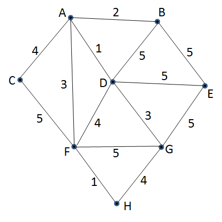 (Solved) : 1 Using Distance Vector Routing Network Shown Node Initially ...