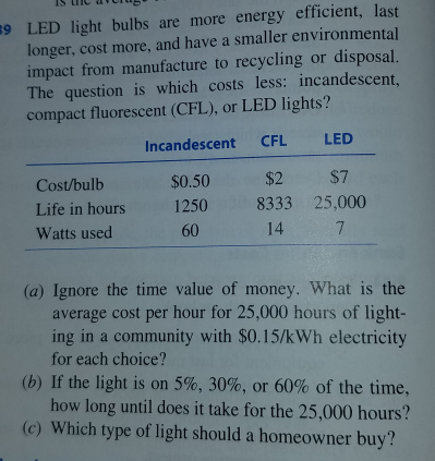 Solved LED light bulbs are more energy efficient, last | Chegg.com