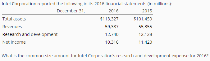 Solved Intel Corporation reported the following in its 2016 | Chegg.com