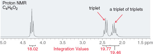 Solved Draw a structure that is consistent with each of the | Chegg.com