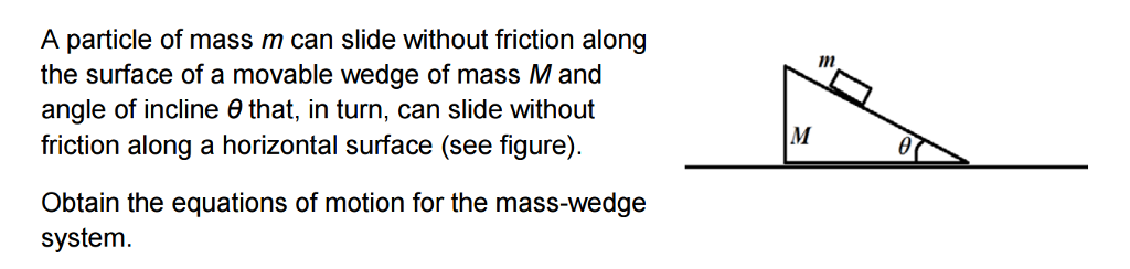 Solved A particle of mass m can slide without friction along | Chegg.com
