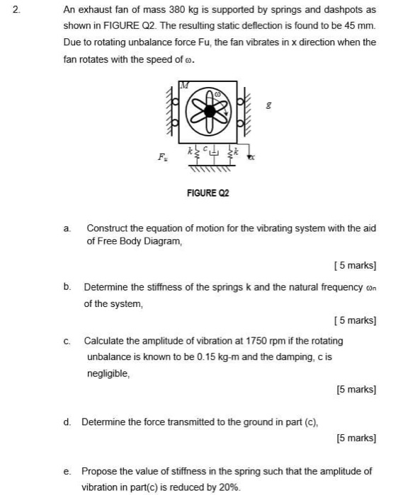 Solved An exhaust fan of mass 380 kg is supported by springs | Chegg.com