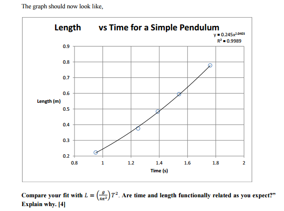 Length vs Time for a 0.9 Simple Pendulum. 0.8 y | Chegg.com