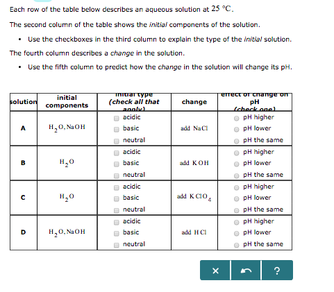 Solved Each row of the table below describes an aqueous | Chegg.com