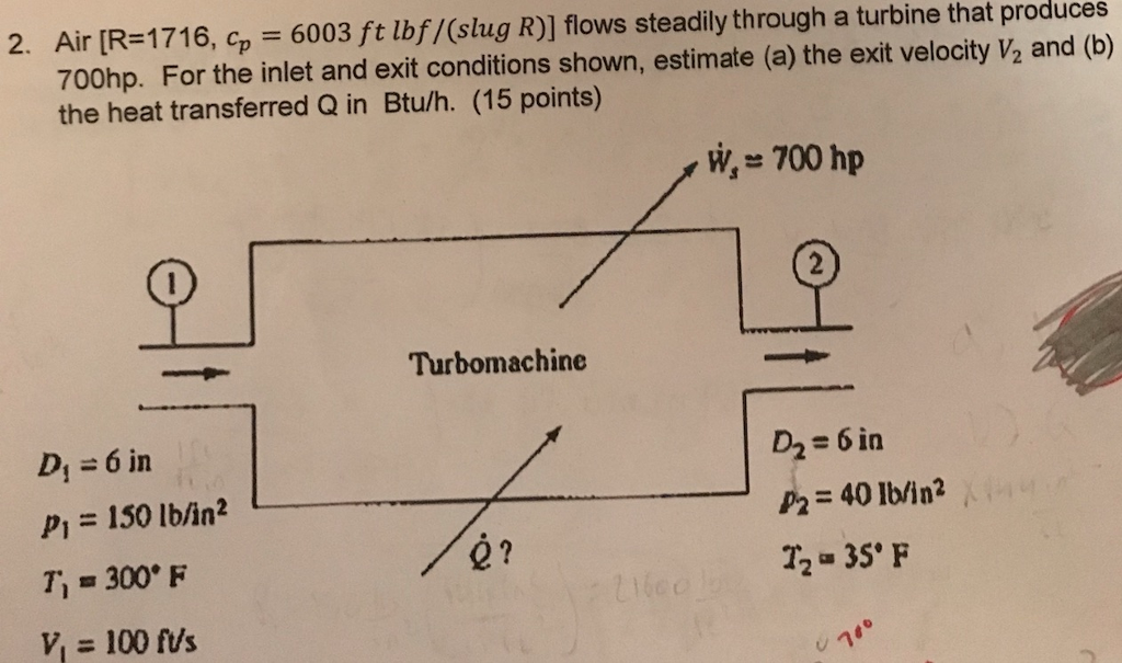 Solved 2. Air [R= 1716, cp = 6003 ft lbf/(slug R)] flows | Chegg.com